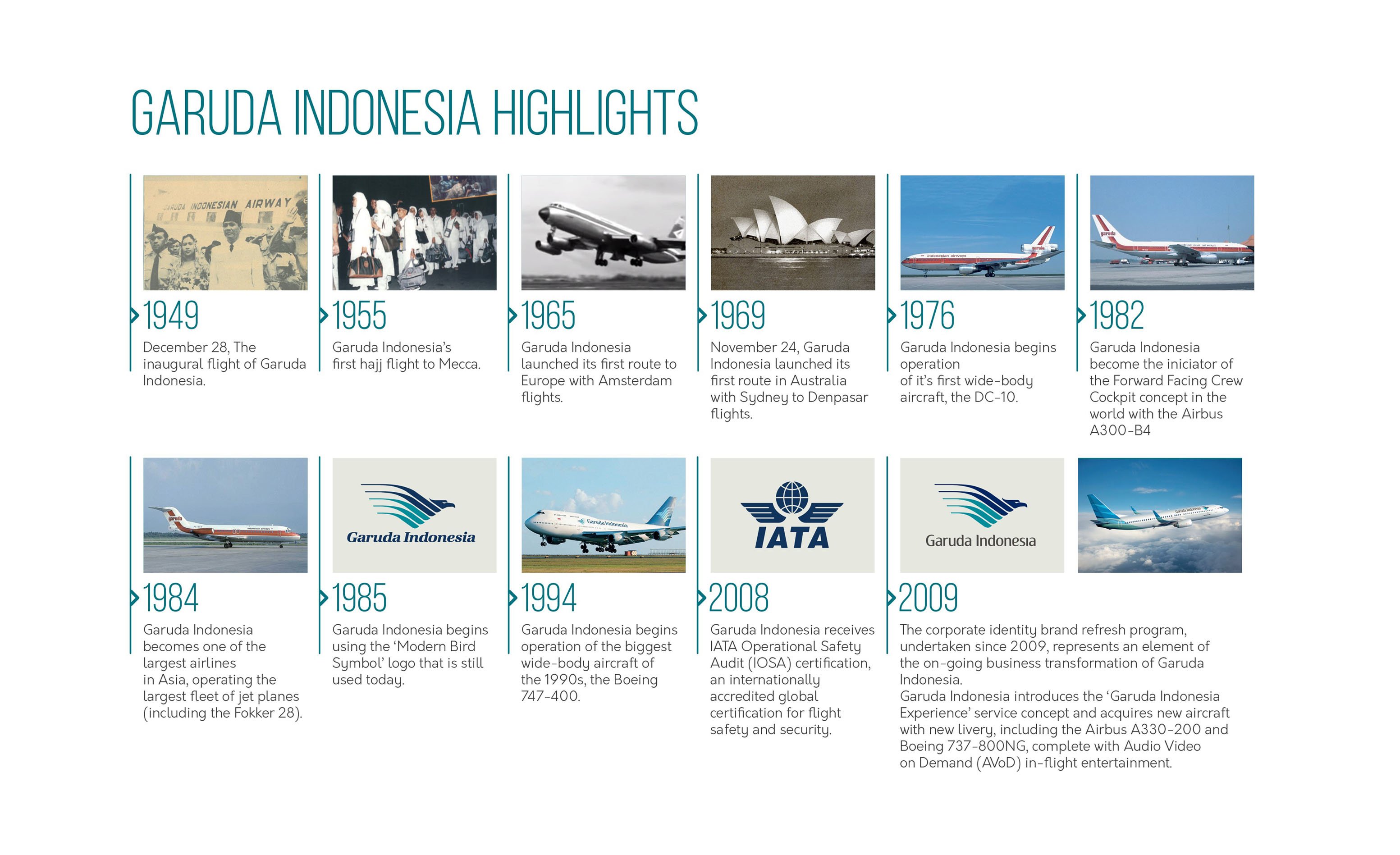 Tentang Garuda Indonesia - Garuda Indonesia